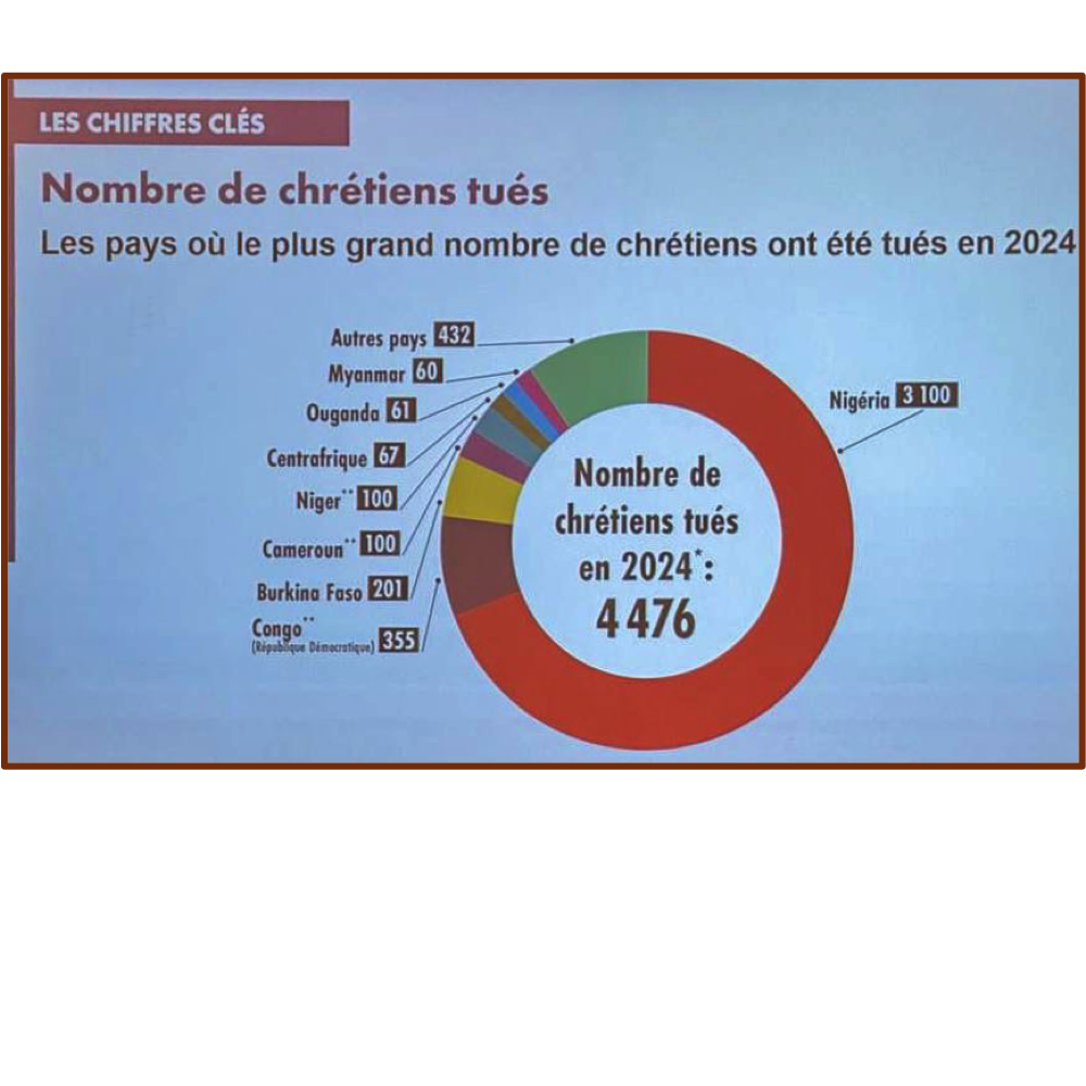 Quatre des cinq pays les plus dangereux pour les Chrétiens dans le ...